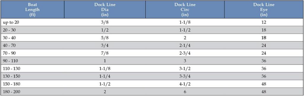 Nylon Double Braid Dock Line