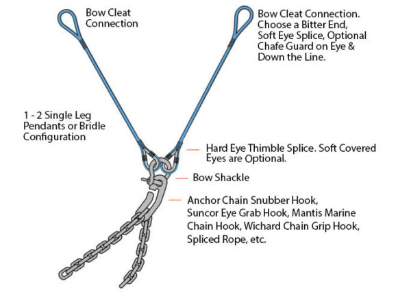 Snubber Lines for Anchoring: Shock Absorption & Safe Mooring Guide